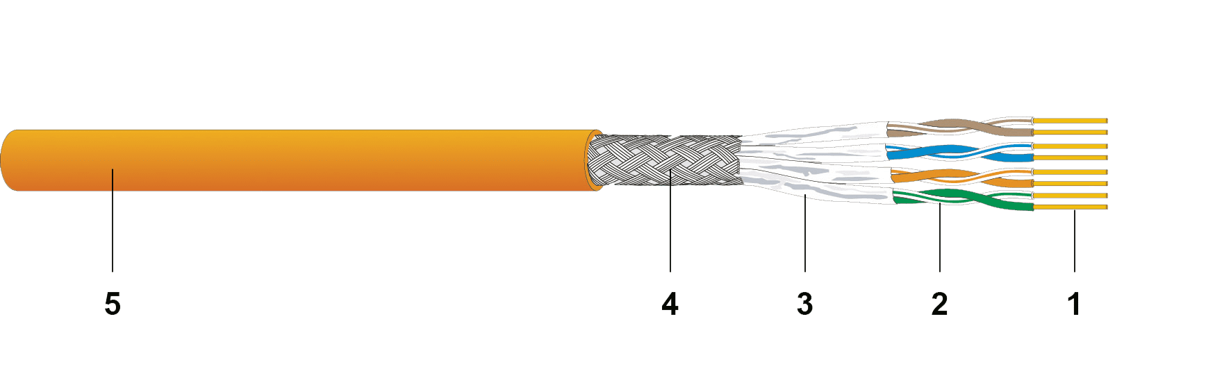 Datwyler cabling | Compass Distribution